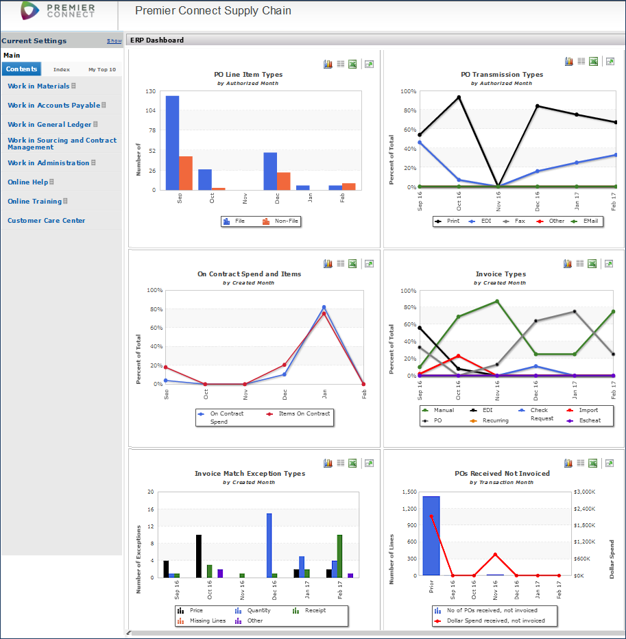 What's New in ERP and Sourcing and Contract Management -- Release 6.08